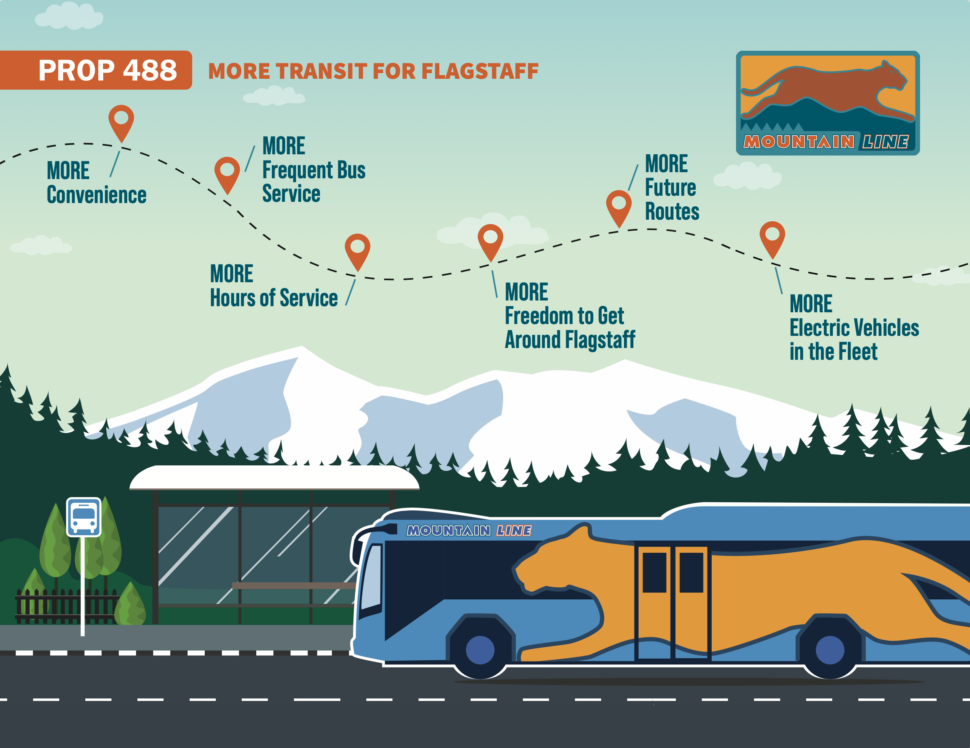 Questions and Answers About Mountain Line Transit Sales Tax Proposition ...