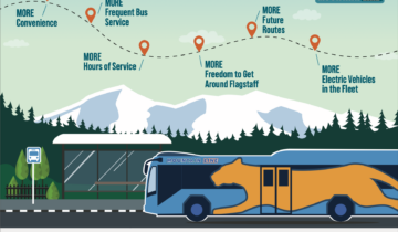 Home - Mountain Line | Fixed Route Service in Flagstaff Mountain Line ...